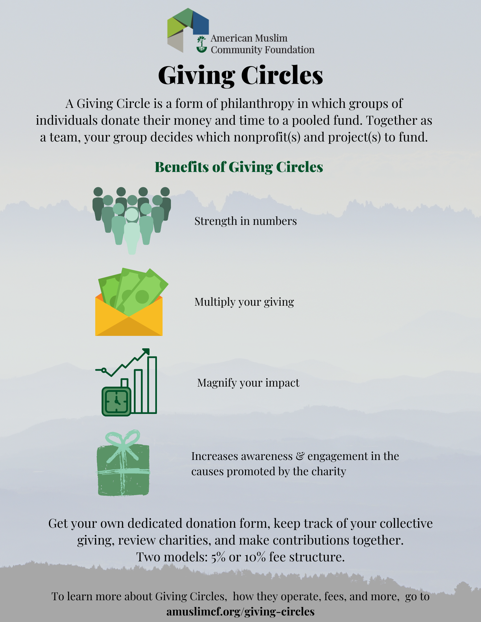 Giving Circles - American Muslim Community Foundation