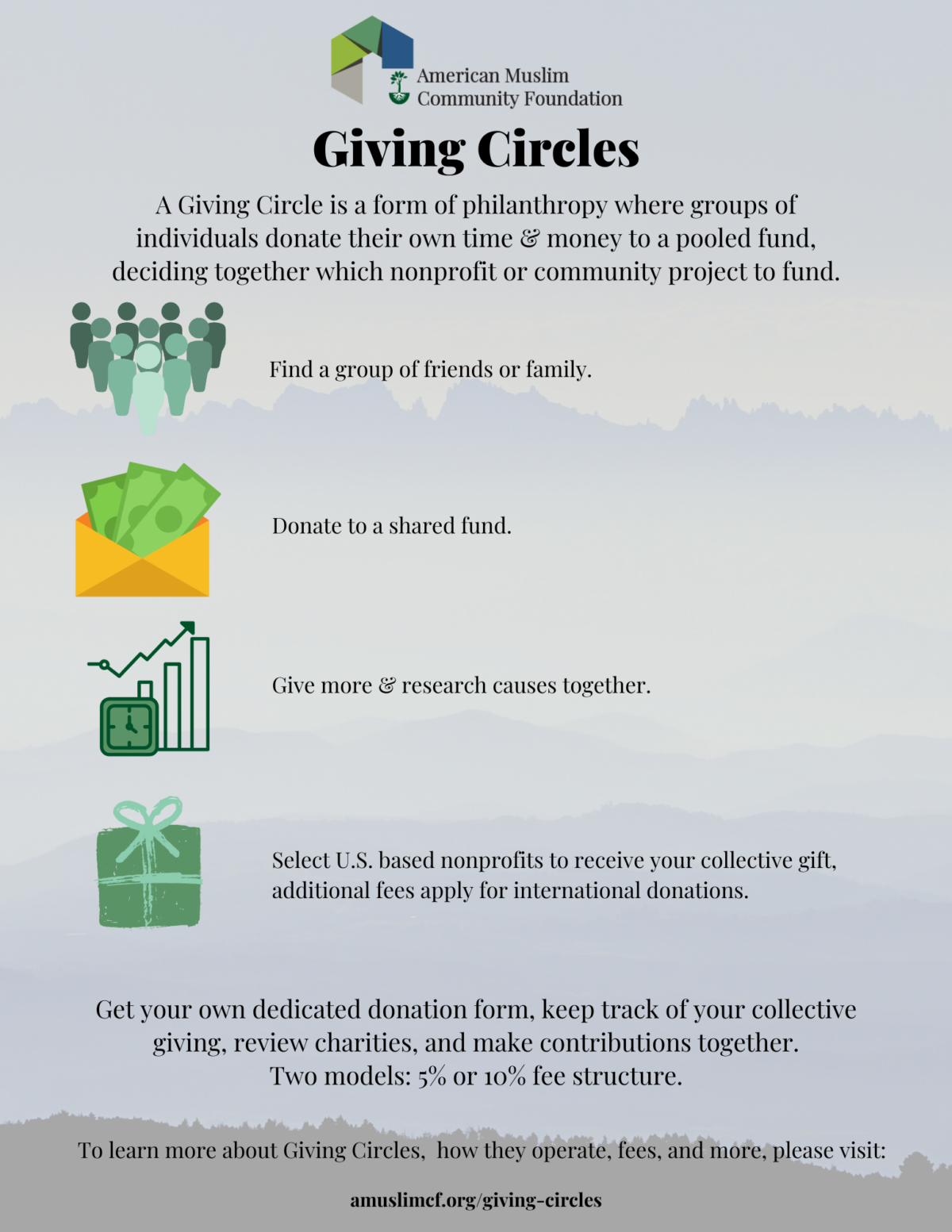 Giving Circles - American Muslim Community Foundation