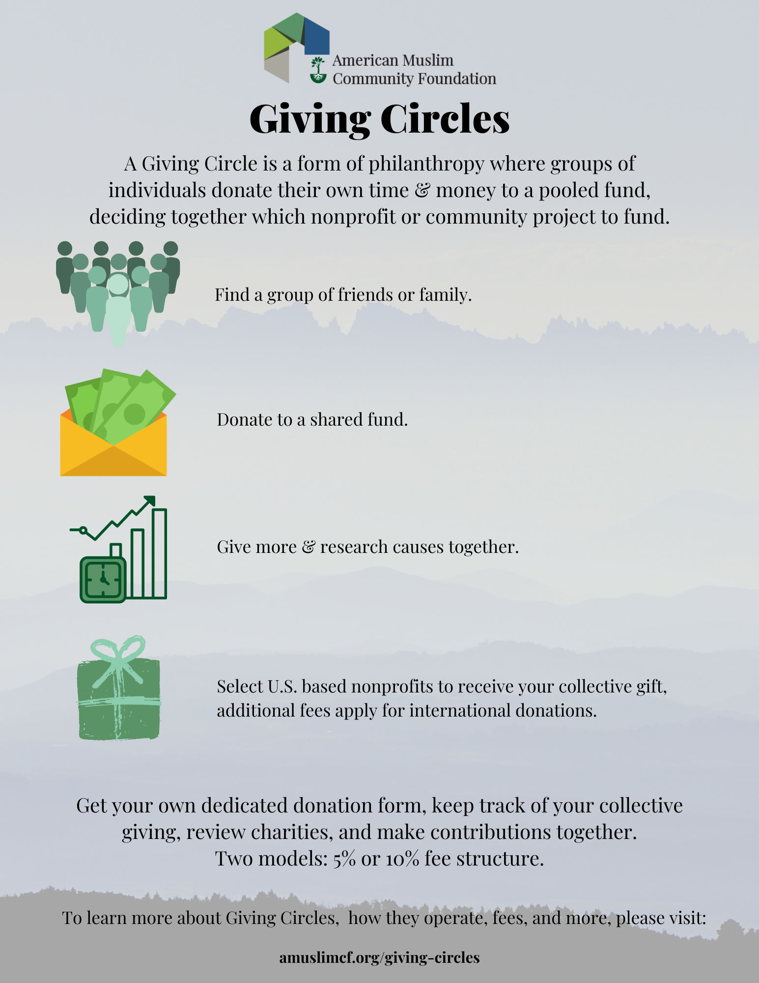 Giving Circles - American Muslim Community Foundation